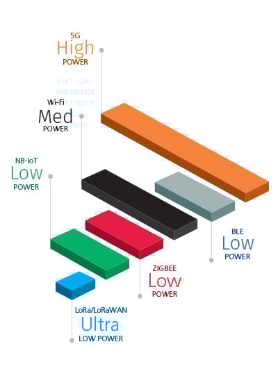 Infographic | The Ultimate IoT Network Comparison