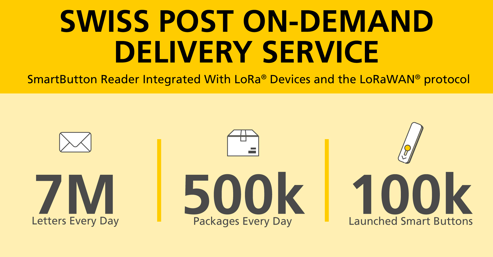 Infographic | Swiss Post On-Demand Delivery Service