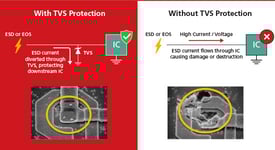 Circuit Protection Products Infographic