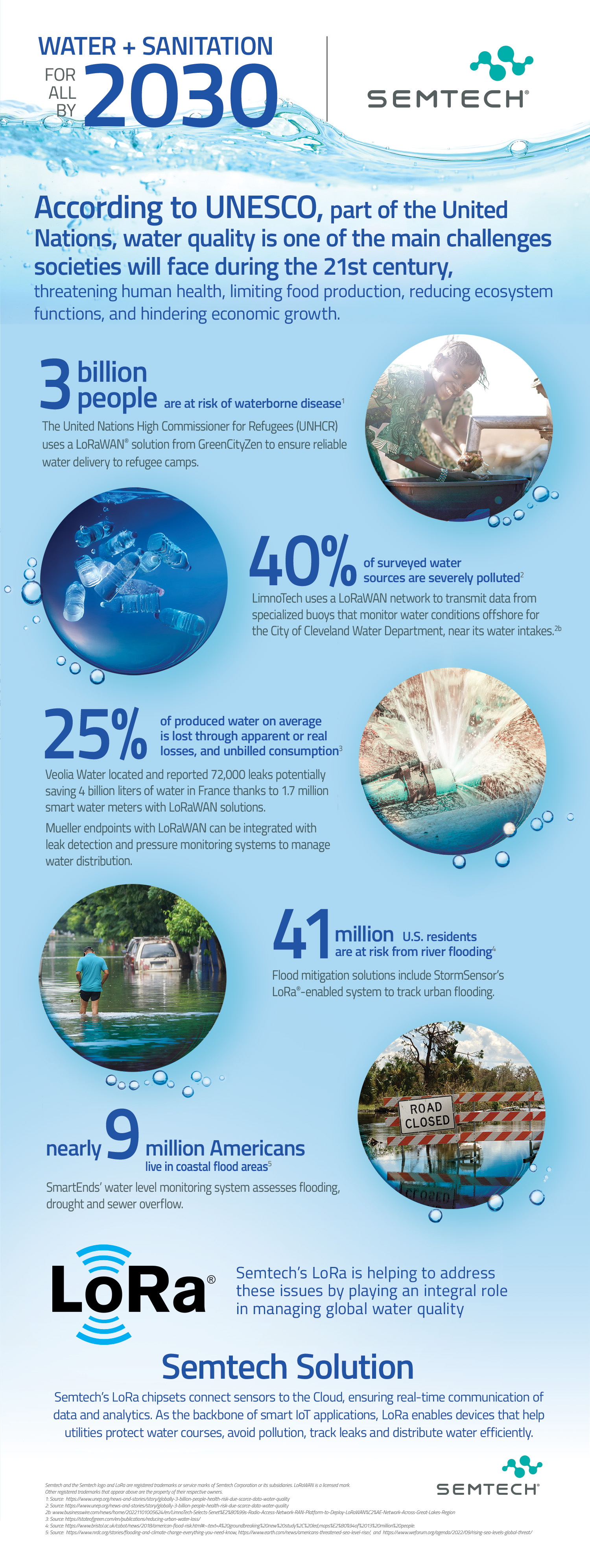 Water Sanitation For All With LoRa Infographic
